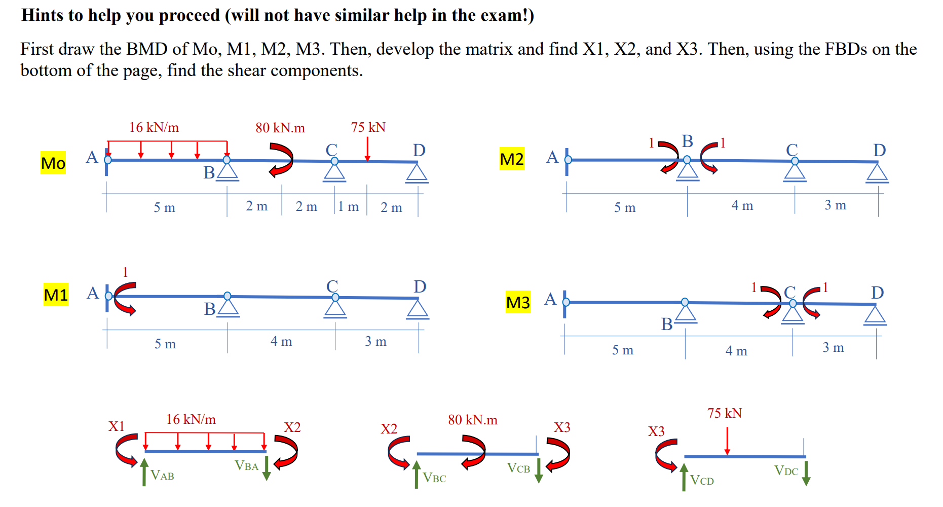 Solved Use the Force Method to analyse the beam shown in the | Chegg.com