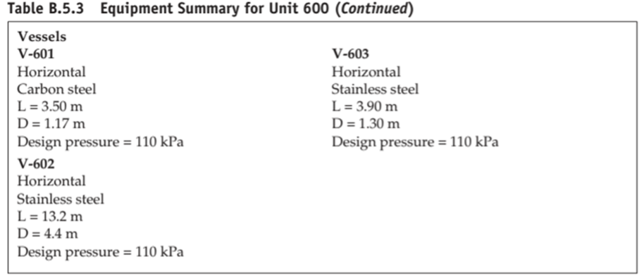 Solved Determine the bare module, total module, and | Chegg.com