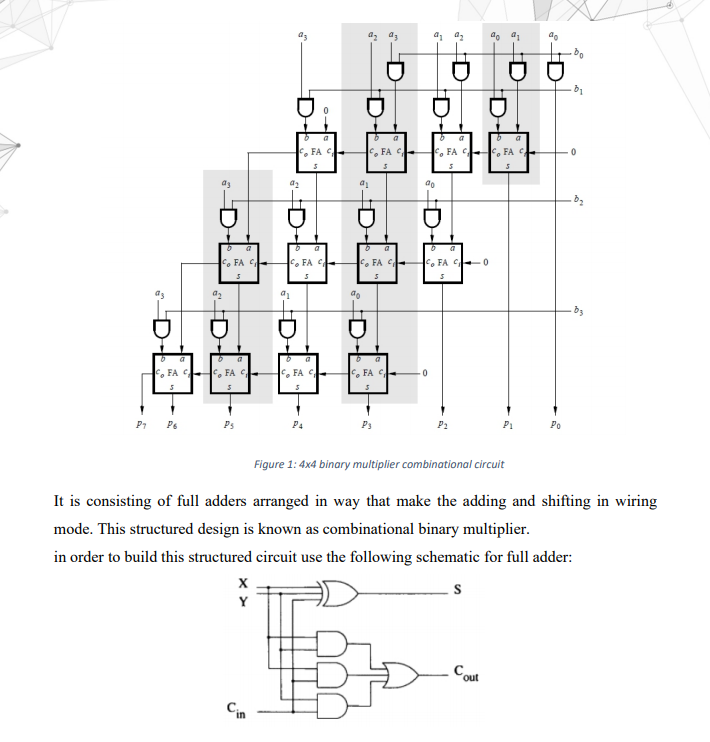 Solved Part 2: Structured design in Verilog HDL (40pts) In | Chegg.com