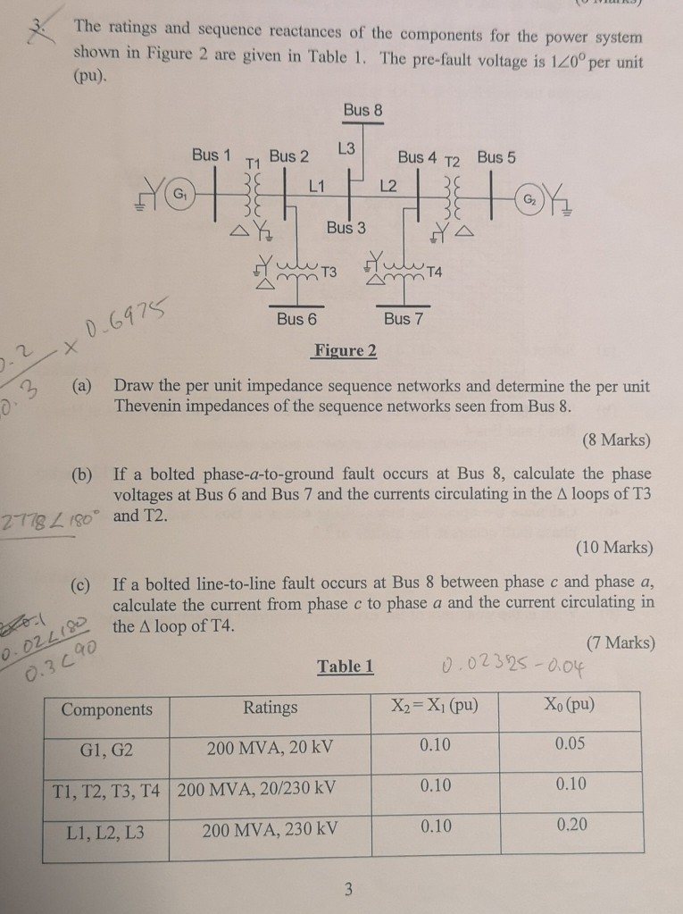 Solved The ratings and sequence reactances of the components | Chegg.com