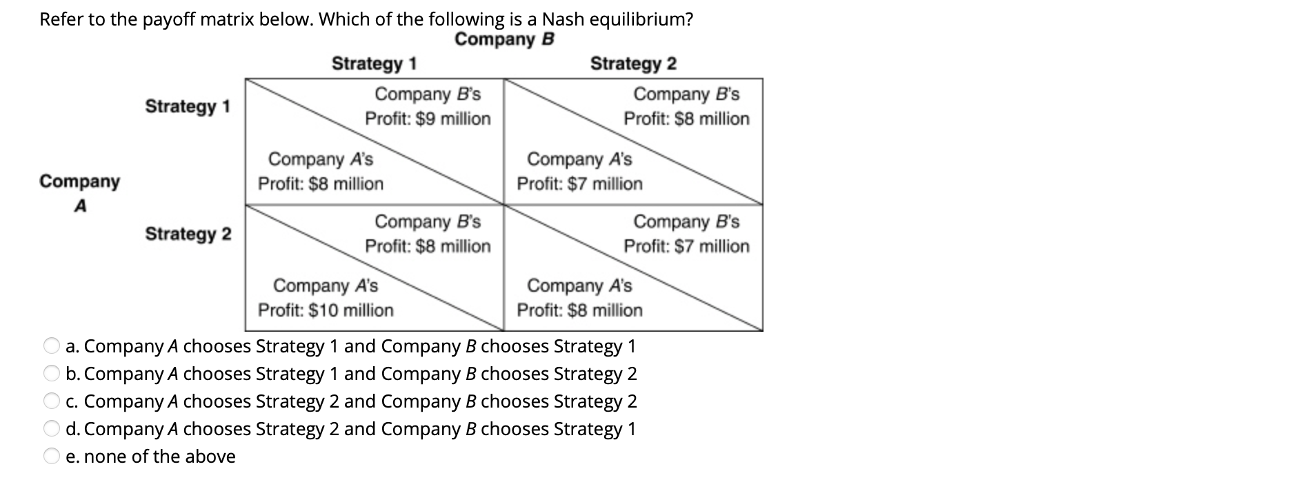 Solved Refer to the payoff matrix below. Which of the | Chegg.com