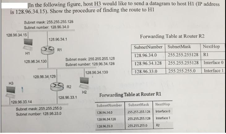 Solved Show work neatly, through forwarding table and use | Chegg.com