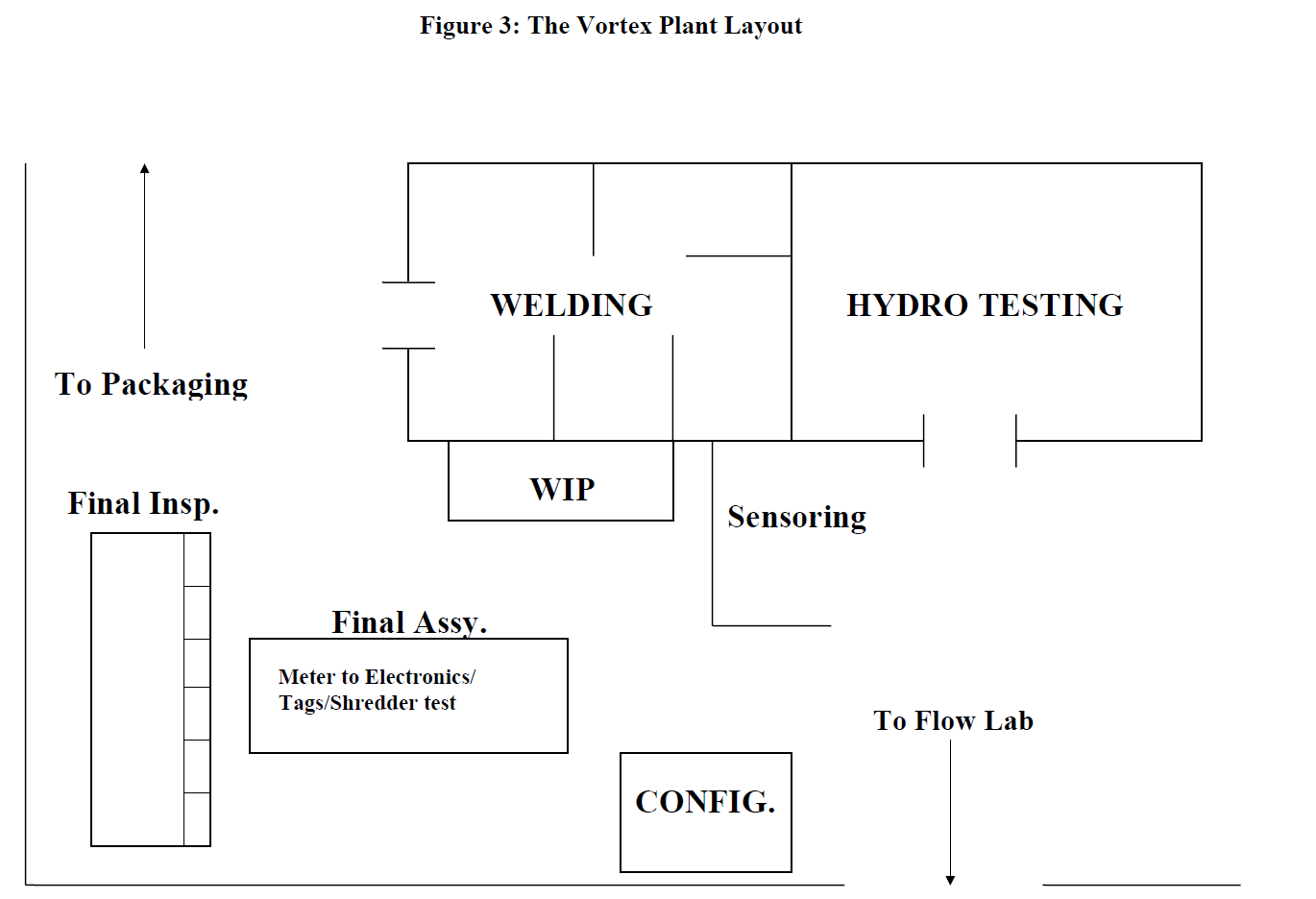 Figure 1: Vortex Production Data Period Service Ship | Chegg.com