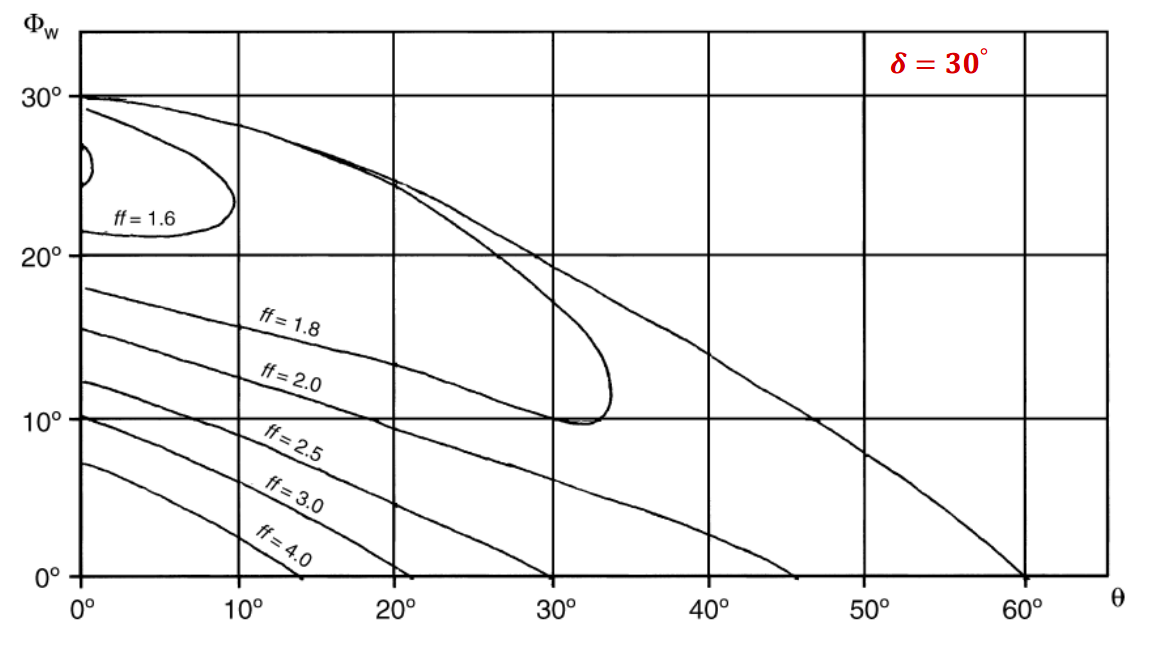 [30] The rheological behaviours of two hard-sphere | Chegg.com