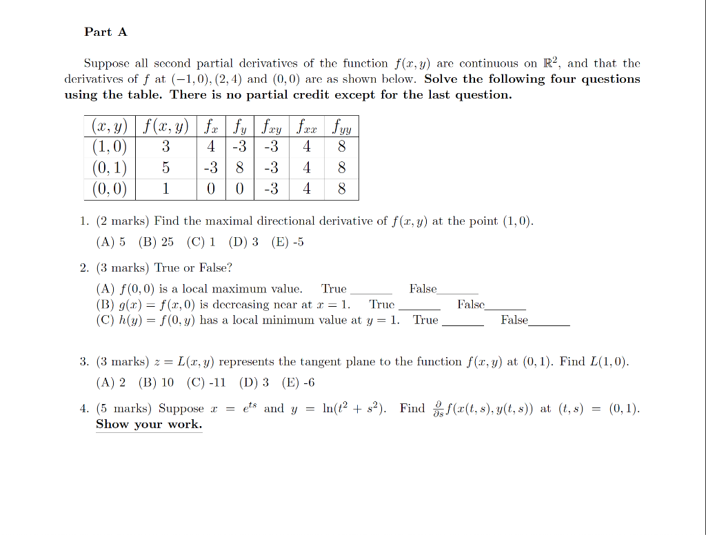Solved Part A Suppose all second partial derivatives of the | Chegg.com