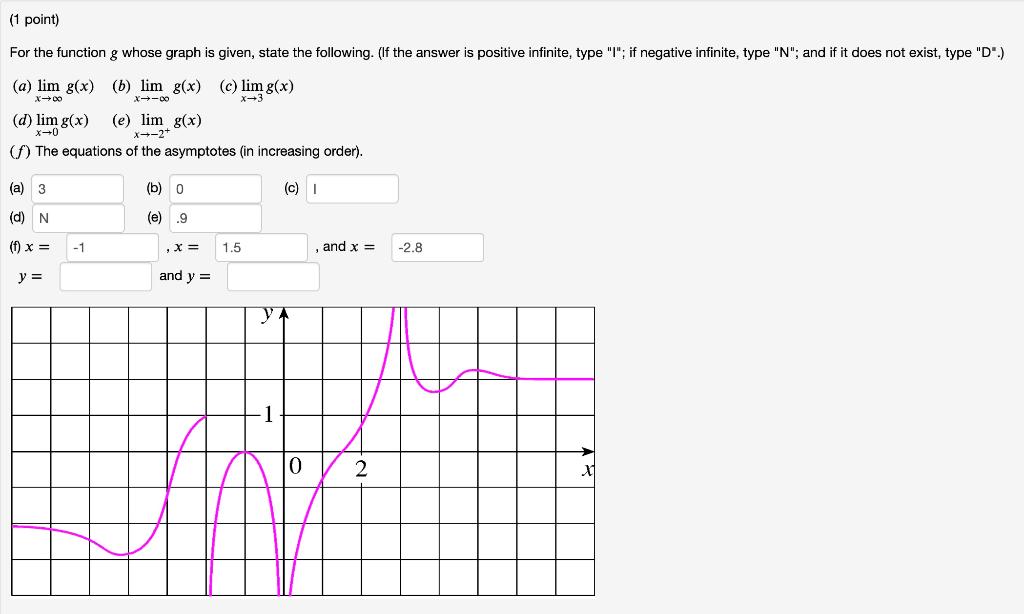 Solved For the function g whose graph is given, state the | Chegg.com