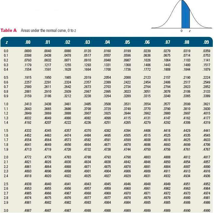 Solved A soon-to-be-introduced cell phone has an expected | Chegg.com