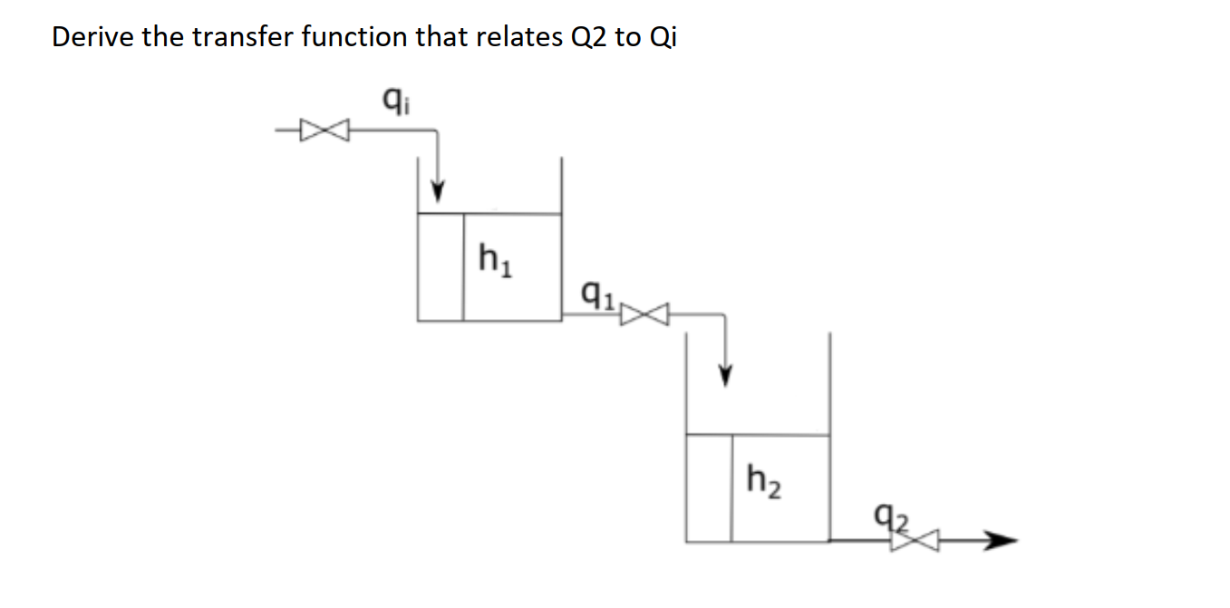 Solved Derive the transfer function that relates Q2 to Qi | Chegg.com