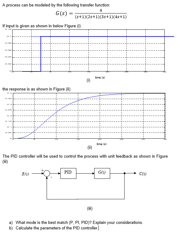 Solved A process can be modeled by the following transfer | Chegg.com