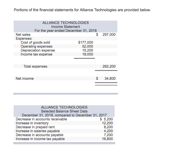 Solved Portions of the financial statements for Alliance | Chegg.com