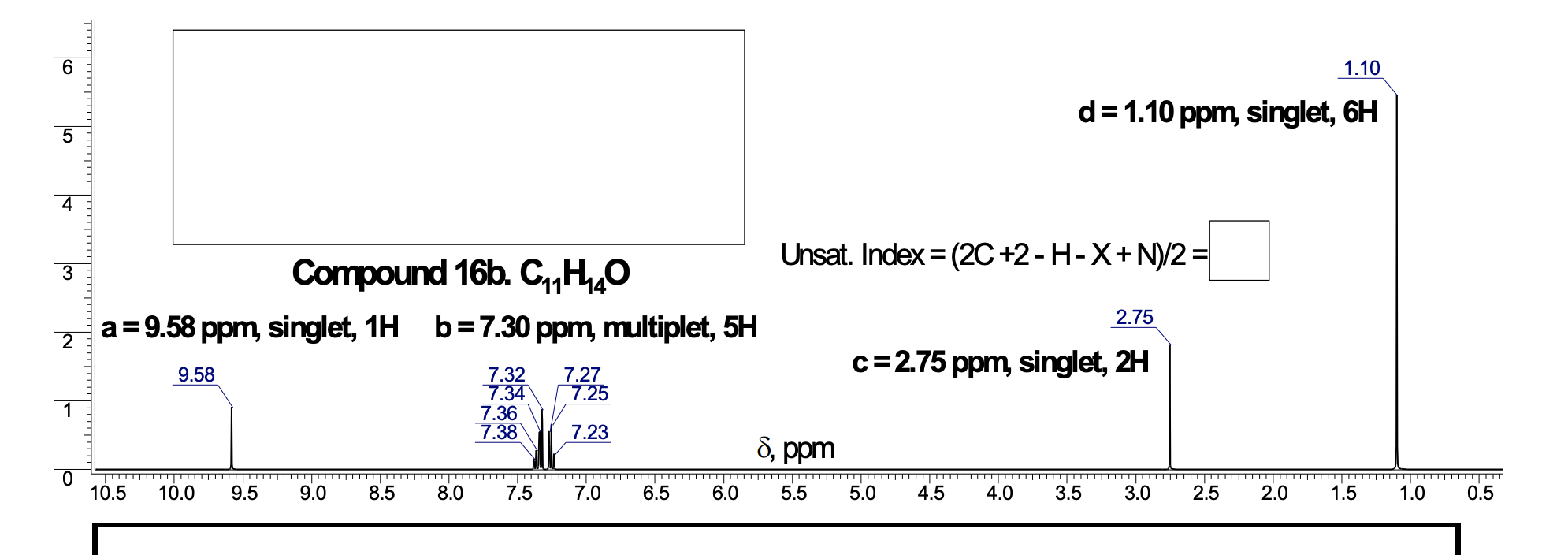 Solved 6 1.10 d= 1.10 ppm, singlet, 6H 5 4 Unsat. | Chegg.com