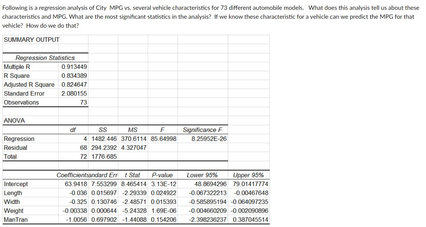 Solved Following is a regression analysis of City MPG vs. | Chegg.com