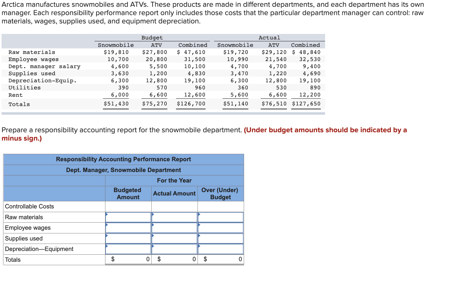 Solved Arctica manufactures snowmobiles and ATVs. These | Chegg.com