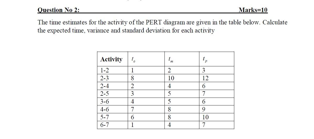Solved The time estimates for the activity of the PERT | Chegg.com