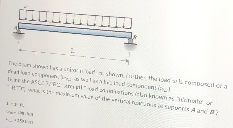 Solved The beam shown has a uniform load, w, shown. Further, | Chegg.com