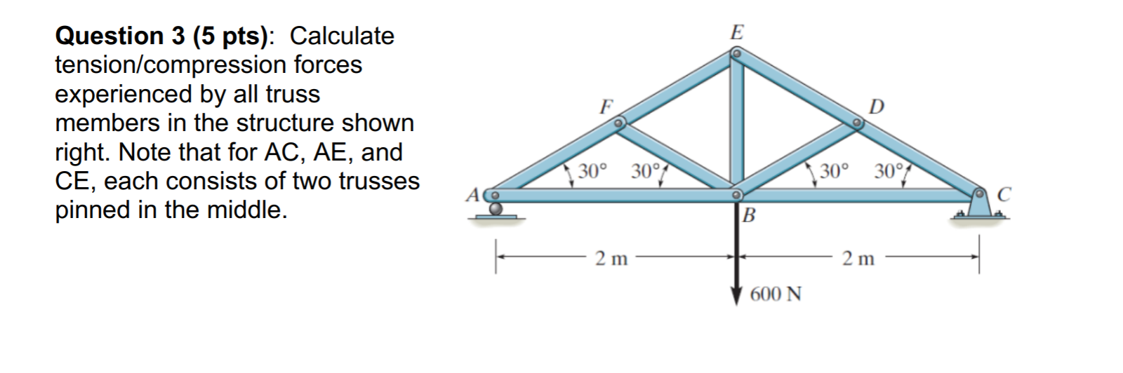 Solved E D Question 3 (5 pts): Calculate tension/compression | Chegg.com