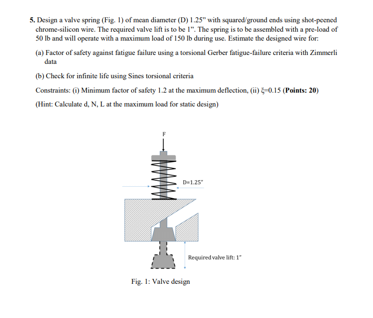 Solved 5. Design a valve spring (Fig. 1) of mean diameter | Chegg.com