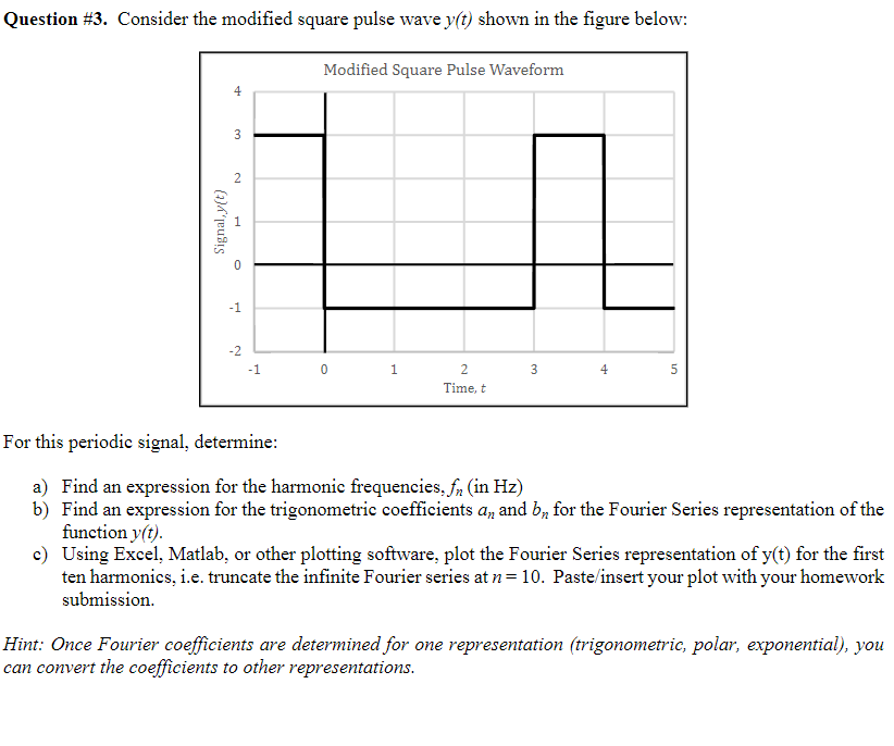 Question #3. Consider the modified square pulse wave | Chegg.com