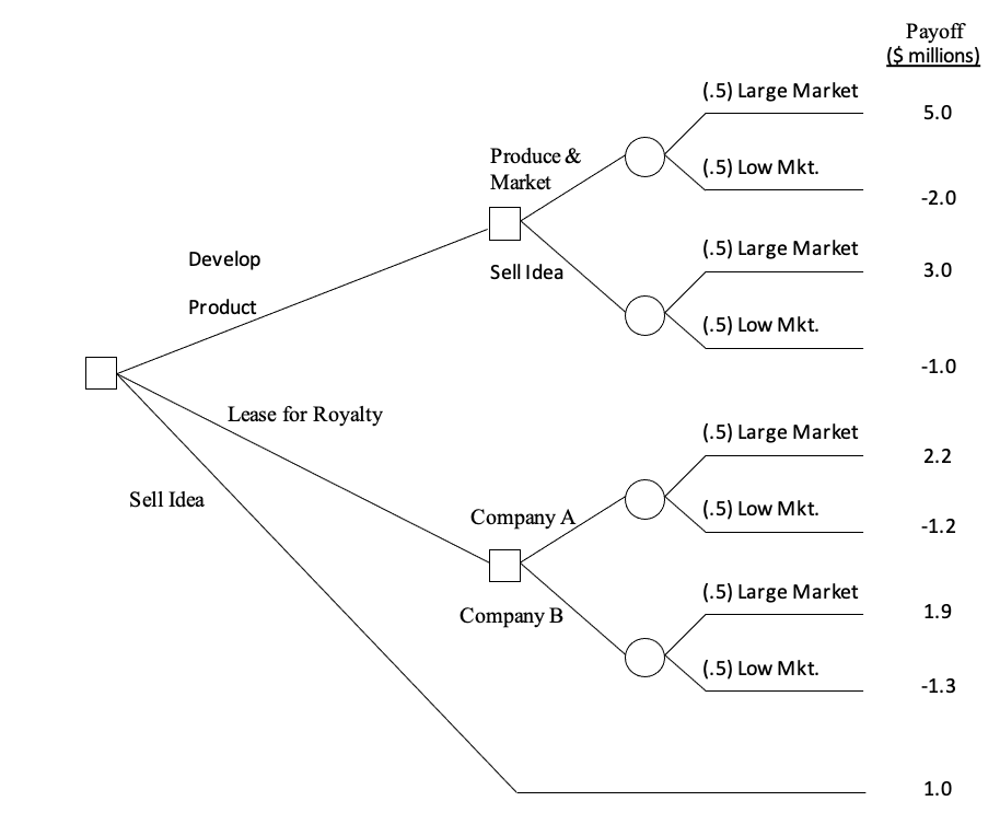 Solved 3. Based on available information, a student develops | Chegg.com