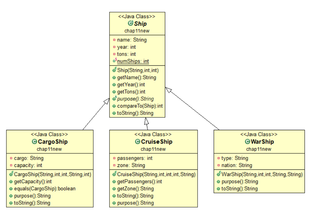 Solved Study the UML diagram carefully. The green spots | Chegg.com