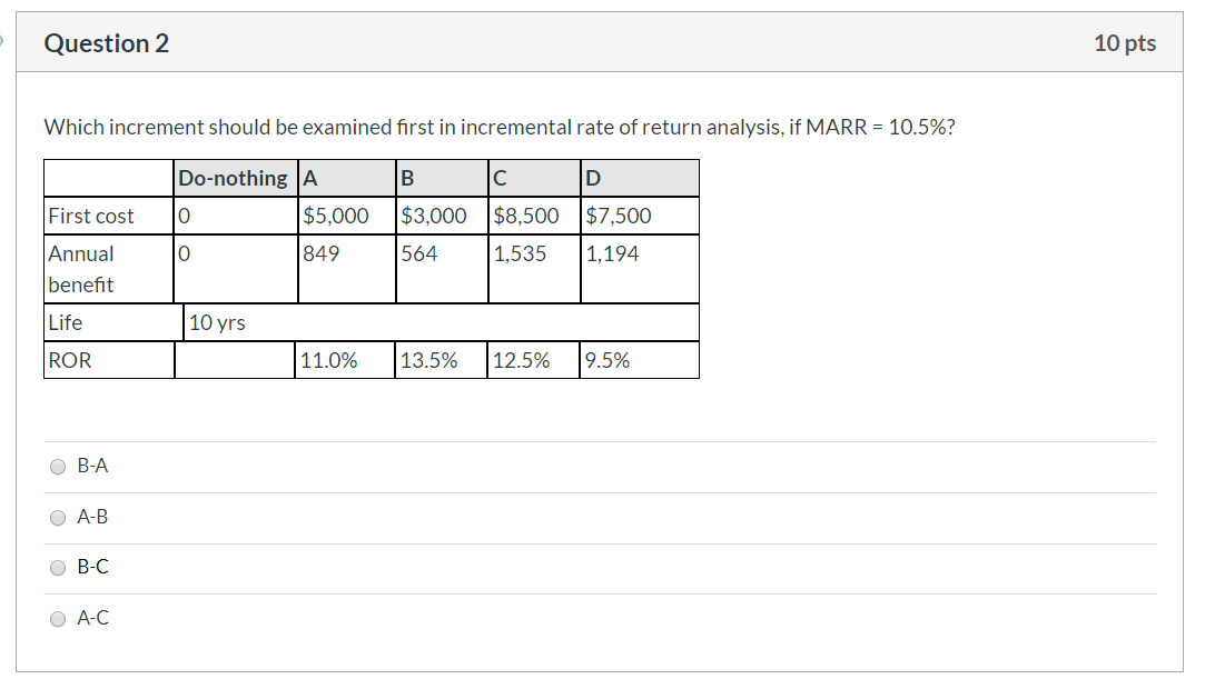 Solved Question 2 10 pts Which increment should be examined | Chegg.com
