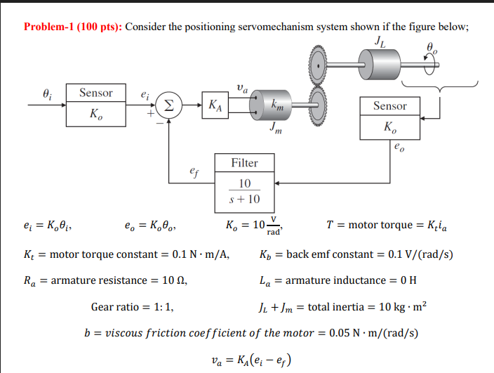 Solved (25 pts) Model the closed-loop system in Simulink | Chegg.com