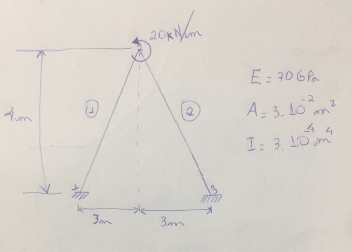 Solved For The Rigid Frames In Figures P5 5 Through P5 15 Chegg