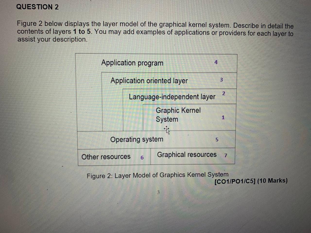 Solved QUESTION 2 Figure 2 below displays the layer model of | Chegg.com