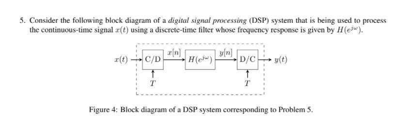 Solved 5. Consider the following block diagram of a digital | Chegg.com