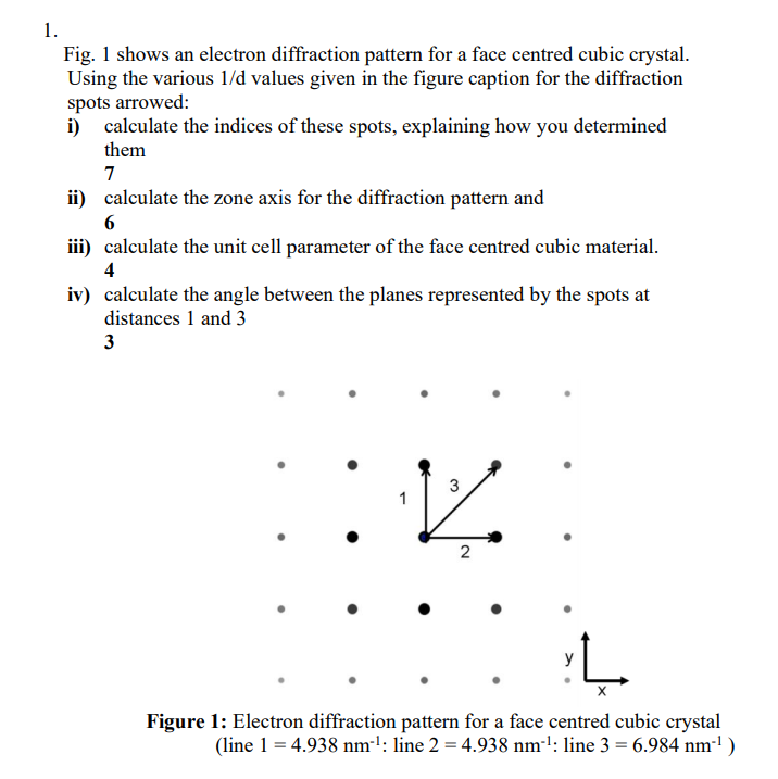 Solved 1 Fig 1 Shows An Electron Diffraction Pattern For A