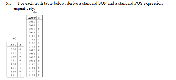 Solved 5.5. For each truth table below, derive a standard | Chegg.com