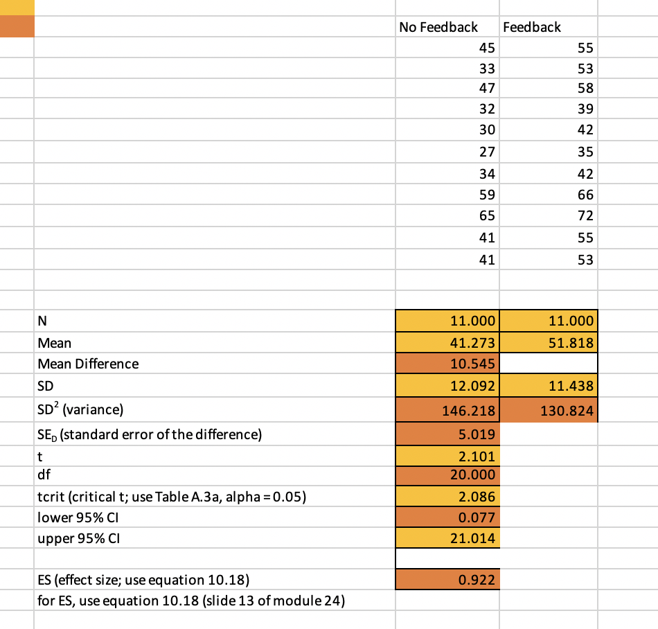 Solved Introduction: determine if there is a statistical | Chegg.com