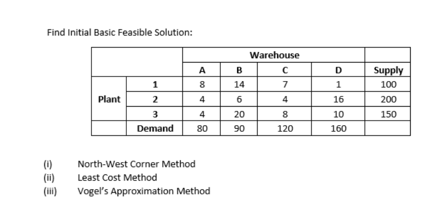 Solved Find Initial Basic Feasible Solution: (i) North-West | Chegg.com