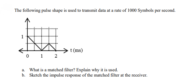 Solved The following pulse shape is used to transmit data at | Chegg.com