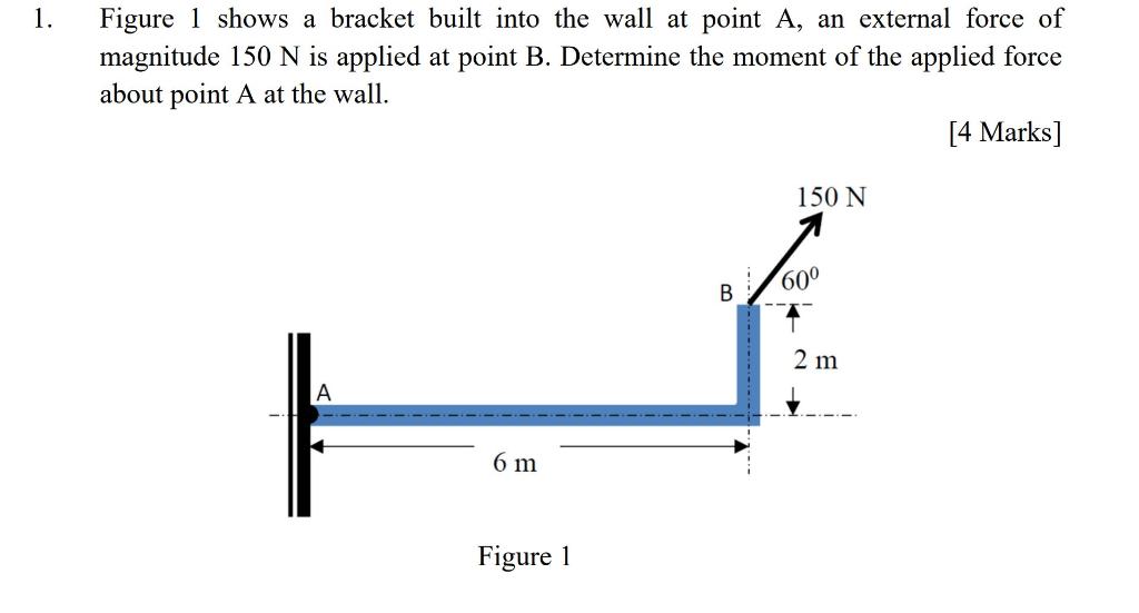 Solved 1. Figure 1 shows a bracket built into the wall at | Chegg.com