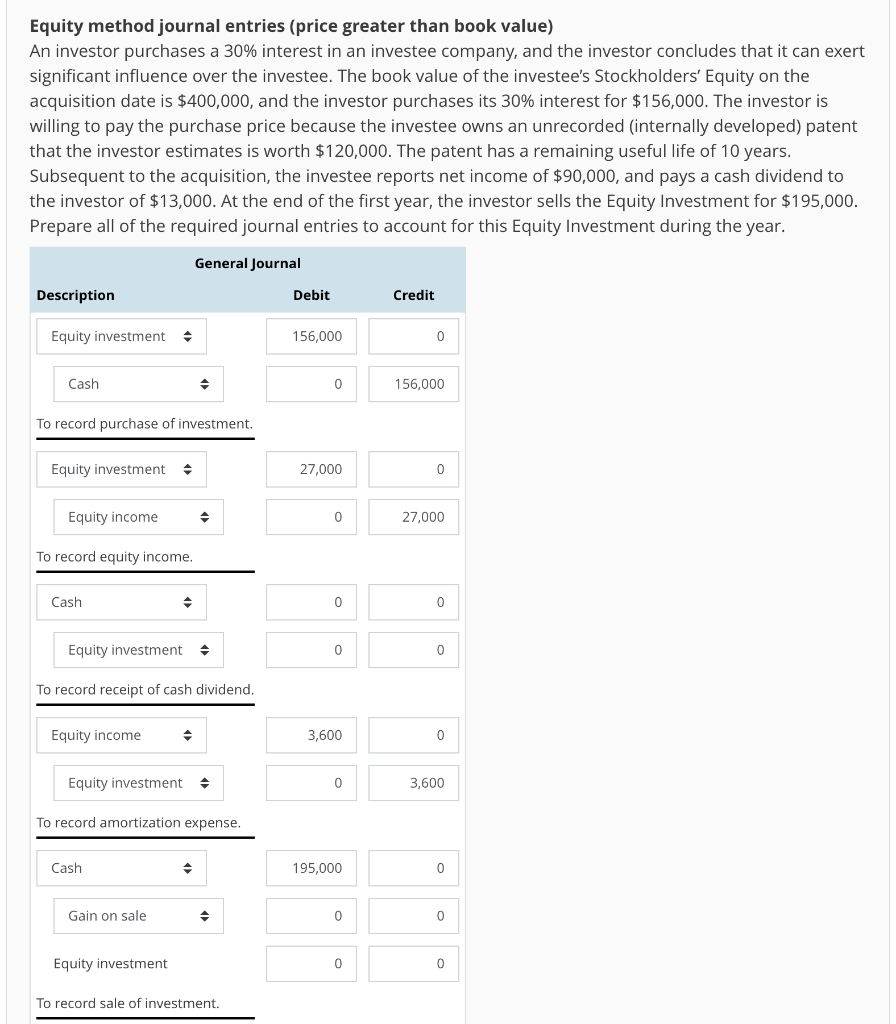 Solved Equity method journal entries (price greater than | Chegg.com
