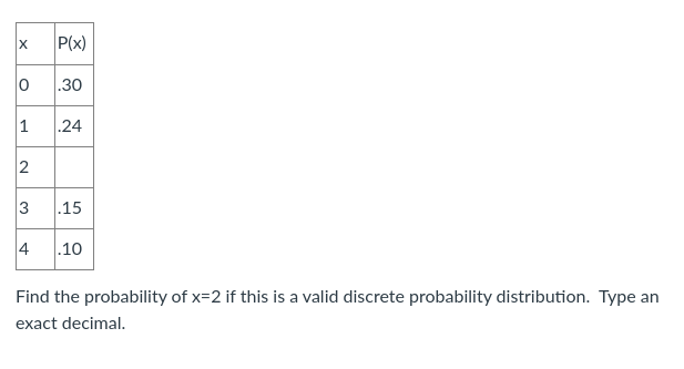 Solved Find the probability of x=2 if this is a valid | Chegg.com
