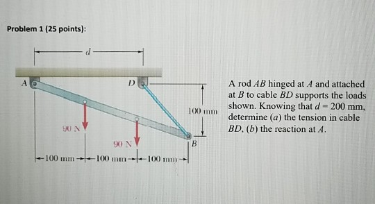 Solved Problem 1 (25 points): A rod AB hinged at A and | Chegg.com