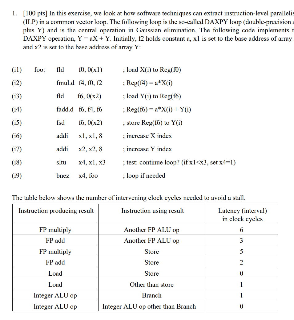 1. [100 pts] In this exercise, we look at how | Chegg.com