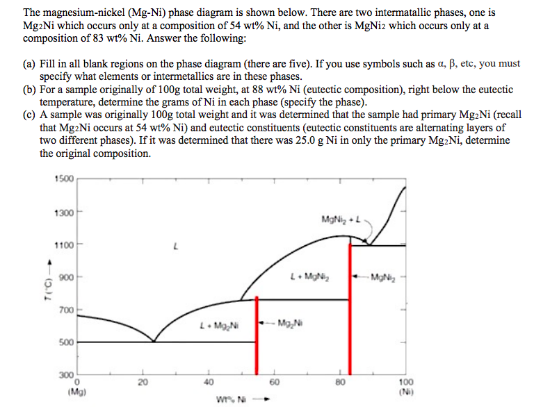 The magnesium-nickel (Mg-Ni) phase diagram is shown | Chegg.com