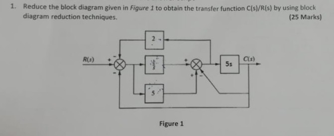 Solved 1. Reduce the block diagram given in Figure 1 to | Chegg.com