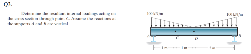 Solved Q3.Determine the resultant internal loadings acting | Chegg.com