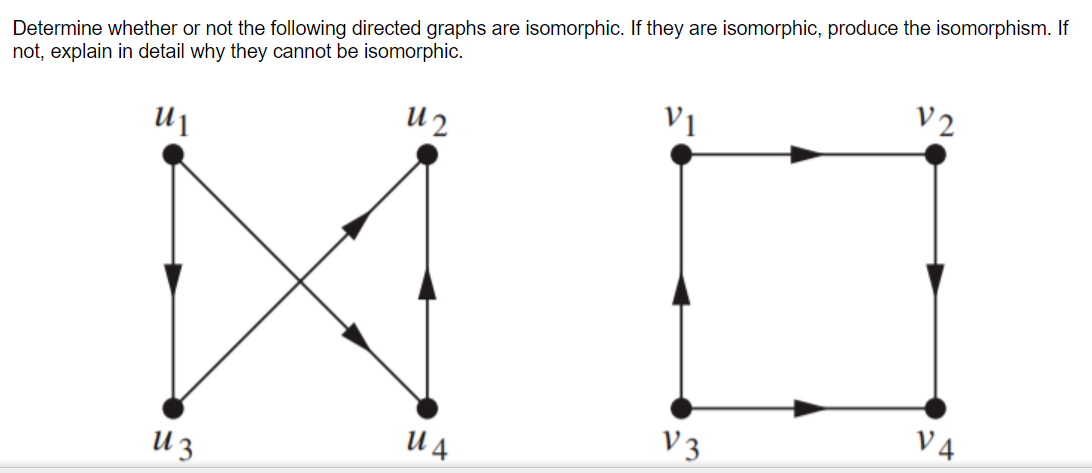 Solved Determine whether or not the following directed | Chegg.com
