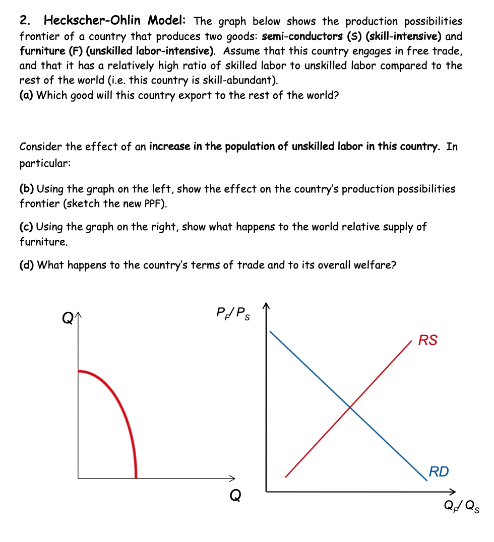 Solved 2. Heckscher-Ohlin Model: The graph below shows the | Chegg.com