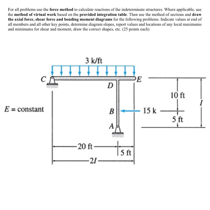 Solved For all problems use the force method to calculate | Chegg.com