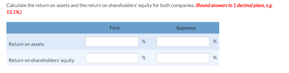 Solved (Common-size analysis and differences in | Chegg.com