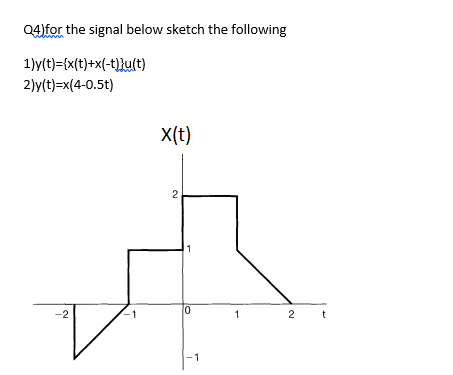 Solved Q4)for the signal below sketch the following | Chegg.com