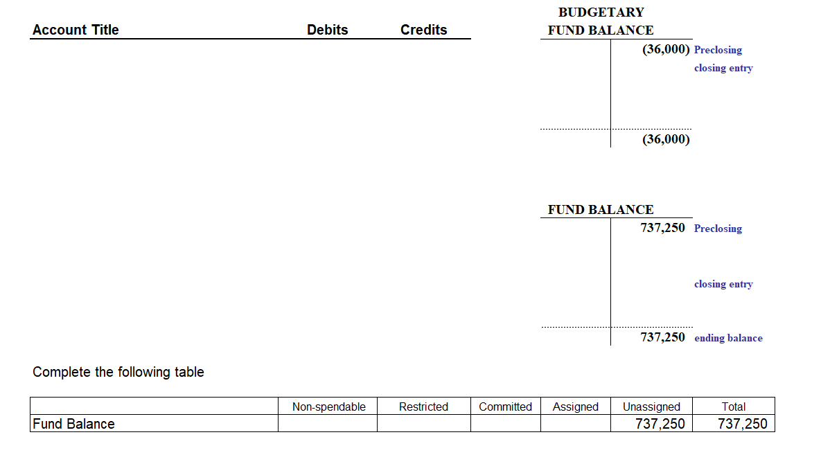 Complete the following table | Chegg.com