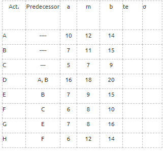 Solved Draw the AOA chart, make FP and BP then attach it. | Chegg.com
