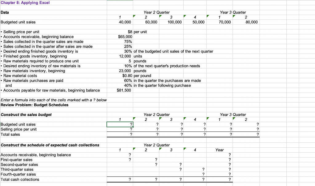 Solved Chapter 8: Applying Excel Data Budgeted unit sales · | Chegg.com